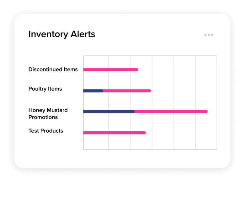 ArrowStream | Buyers Edge Platform