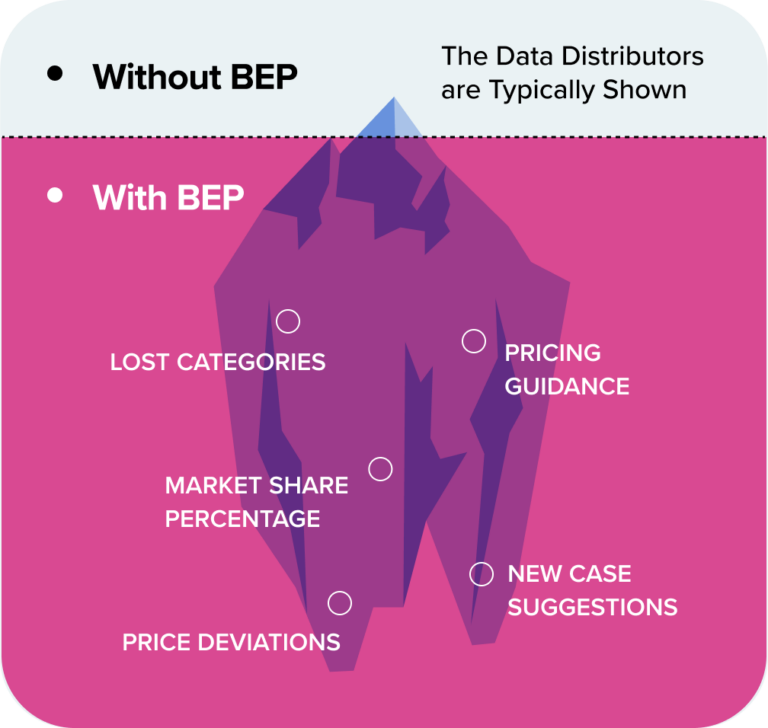 Solutions Overview for Distributors | Buyers Edge Platform