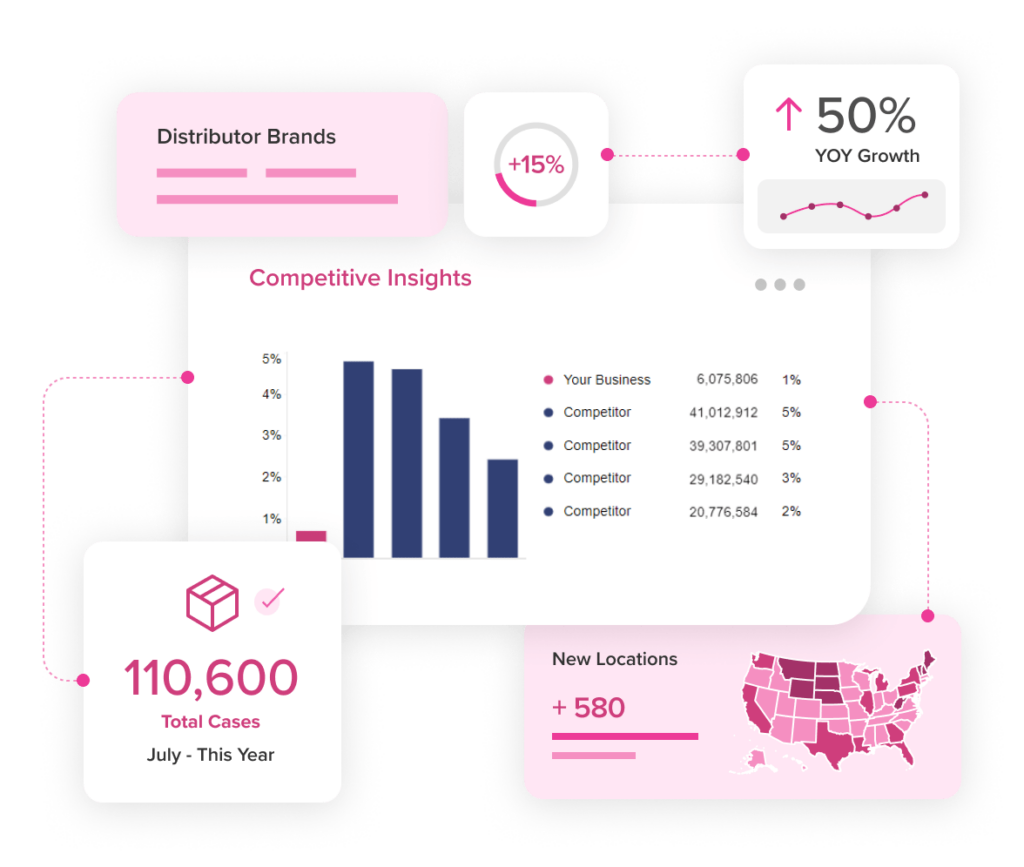 Solutions Overview for Manufacturers | Buyers Edge Platform