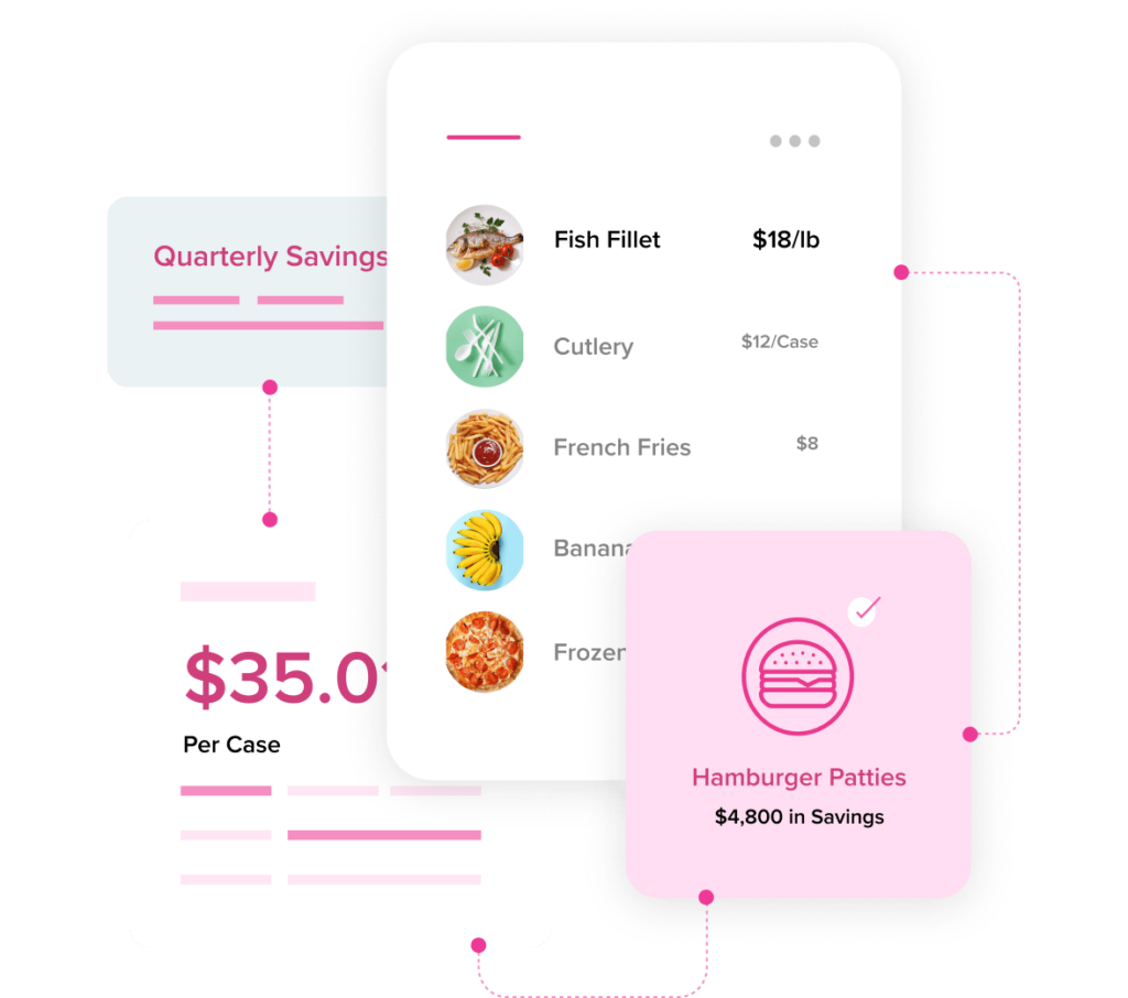 Buyers Edge Platform | Data & Technology for the Foodservice Supply Chain