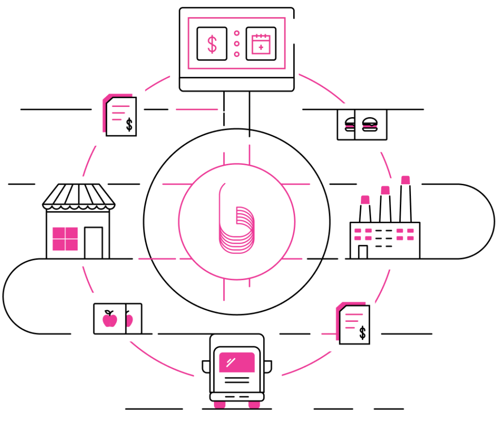 Hotel Management Software | Buyers Edge Platform