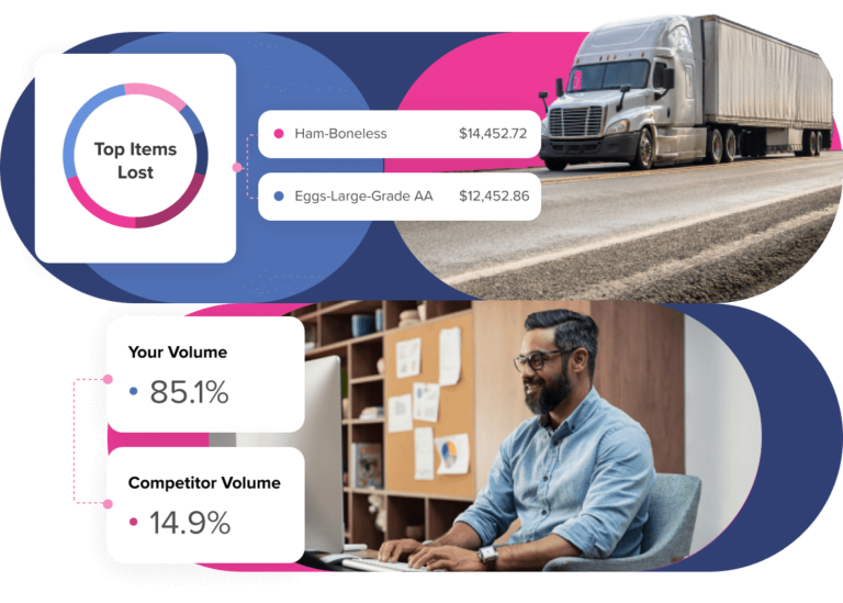 Data & Technology for Distributors | Buyers Edge Platform