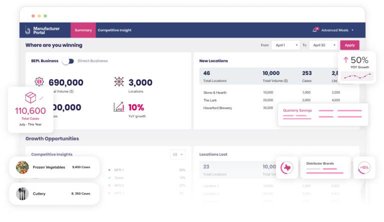 Data & Technology for Manufacturers | Buyers Edge Platform