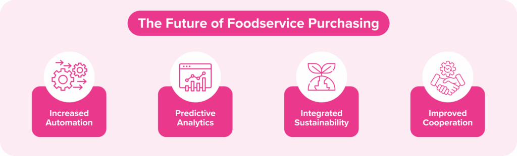 Foodservice Purchasing: Your Complete Guide to Success