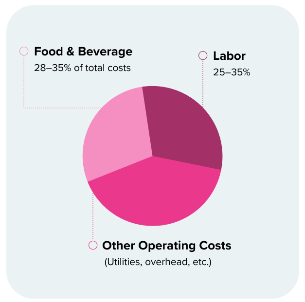 Foodservice Purchasing: Your Complete Guide to Success