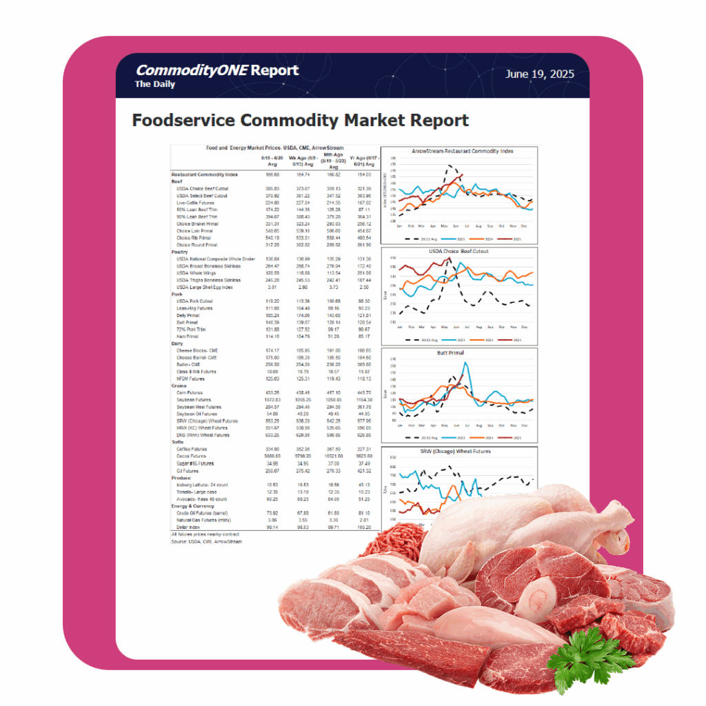 Foodservice Supply Chain Insights Every Operator Should Use