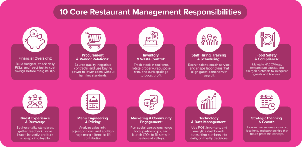 Restaurant Management: 15 Must-Know Tips 2025