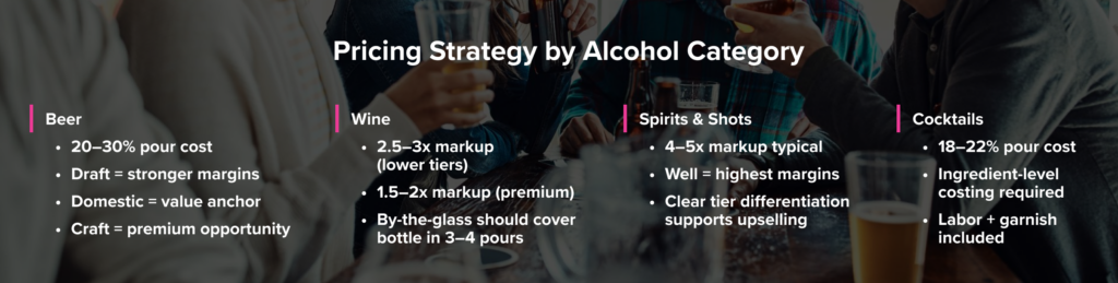 Alcohol Pricing Guide: How to Price Liquor in a Bar