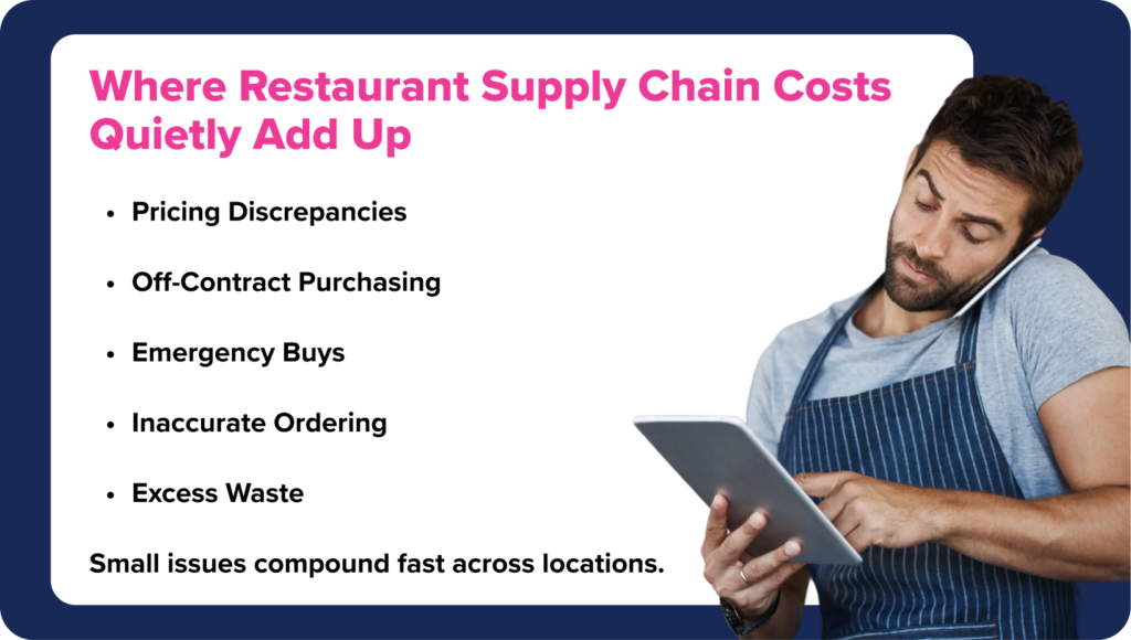 Restaurant Supply Chain Management: A Detailed Guide 2026