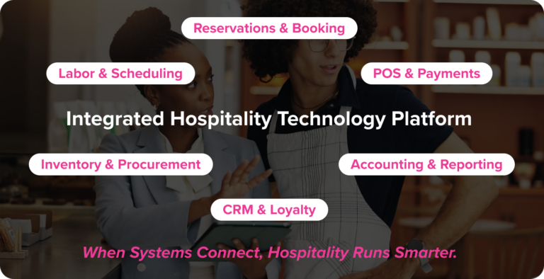 How Technology is Changing the Hospitality Industry